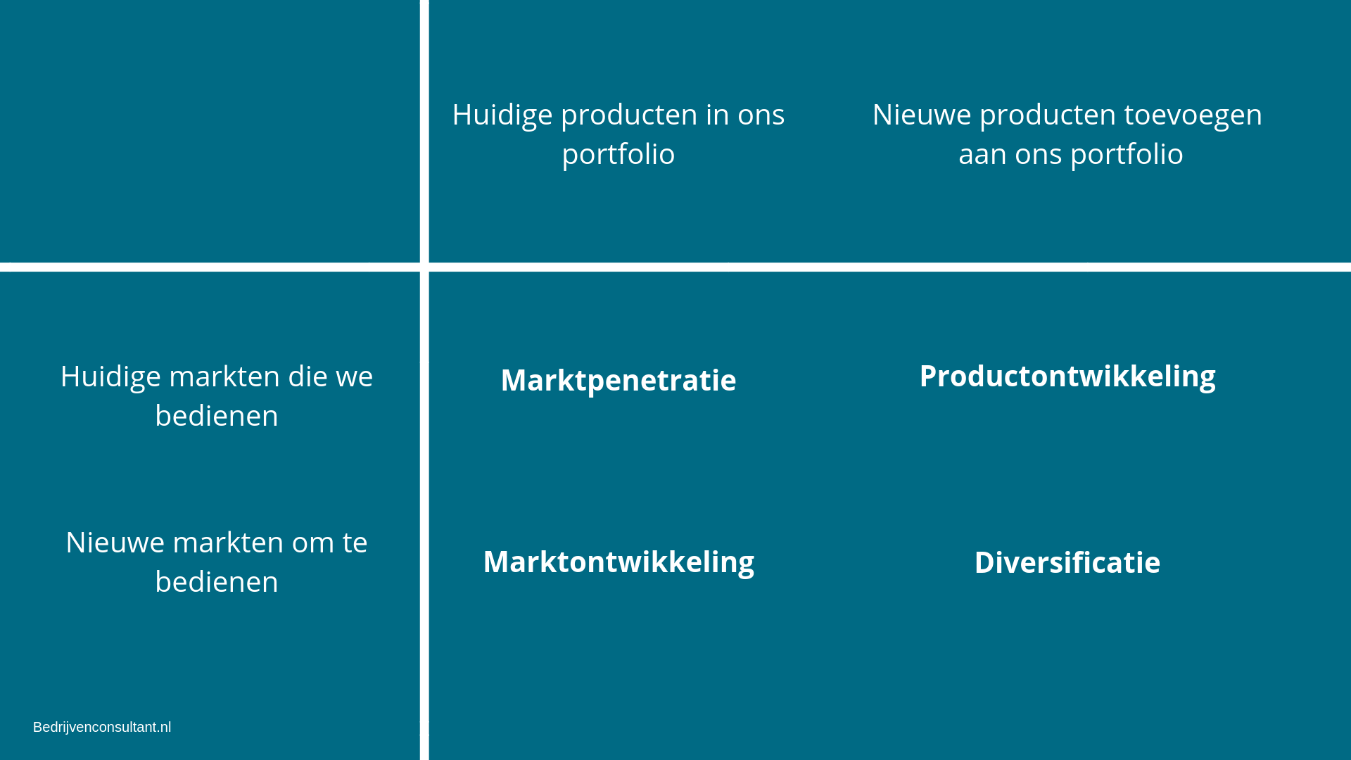 Wat is een strategisch marketingplan? [Uitleg & Componenten ...