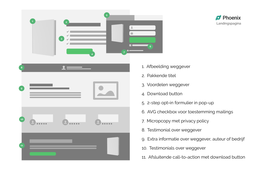 Leadgeneratie & Leads: Wat Betekent Het? [Uitleg & HowTo ...