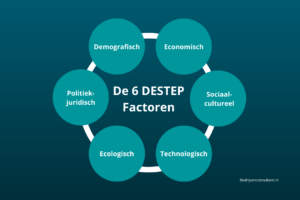 DESTEP-Analyse: Hoe Moet Dat? [Uitleg & Voorbeelden] | Bedrijvenconsultant
