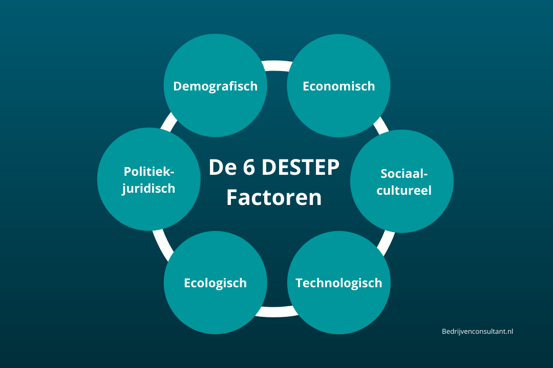 DESTEP Analyse Hoe Moet Dat Uitleg Voorbeelden Bedrijvenconsultant