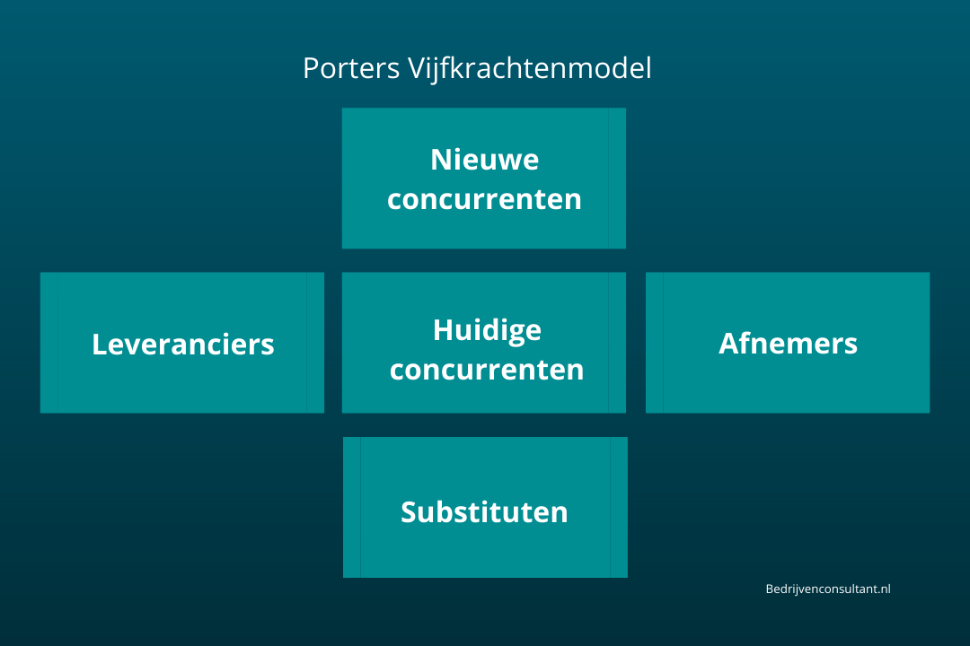 7S Model McKinsey: Uitleg & Voorbeelden | Bedrijvenconsultant