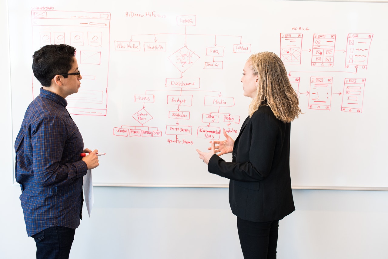 SWOT-Analyse & Confrontatiematrix [Uitleg & Voorbeelden ...